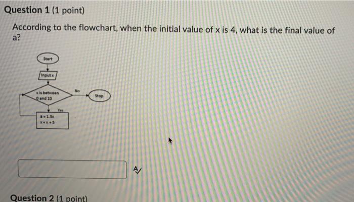 Solved Question 1 (1 point) According to the flowchart, when | Chegg.com