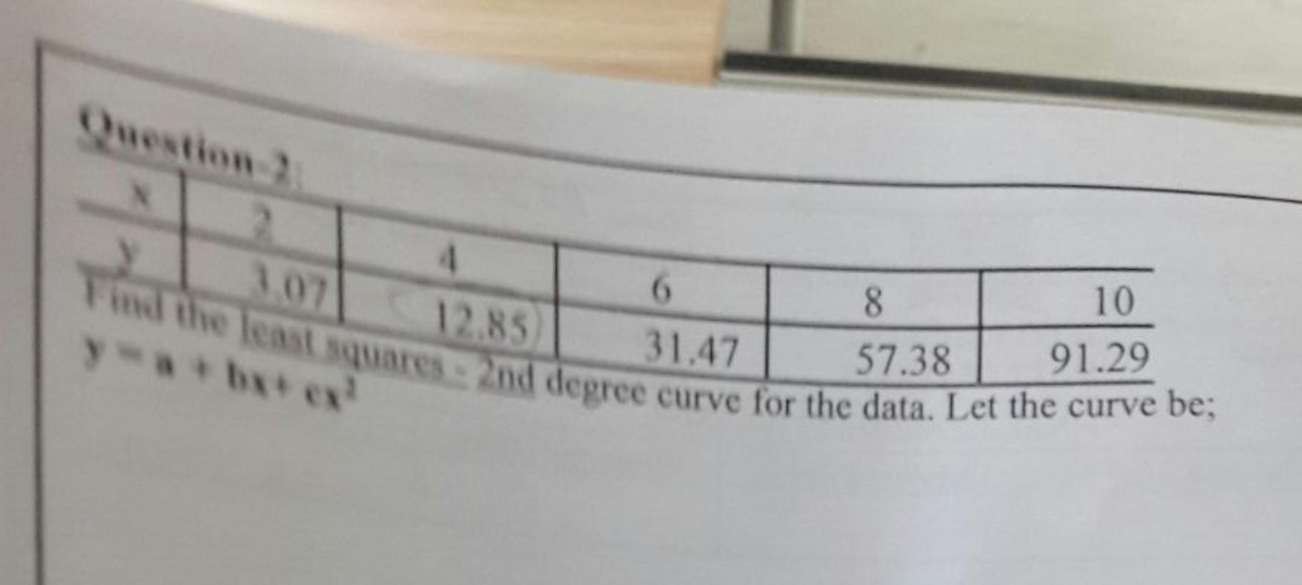 Solved 107 6 12,85 Find the least squares 2nd degree curve | Chegg.com