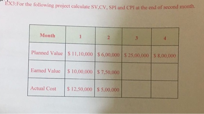 Solved Ex3:For the following project calculate SV.CV, SPI | Chegg.com