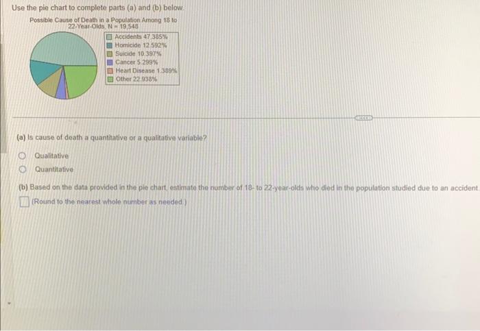 Solved Use the pie chart to complete parts (a) and (b) | Chegg.com