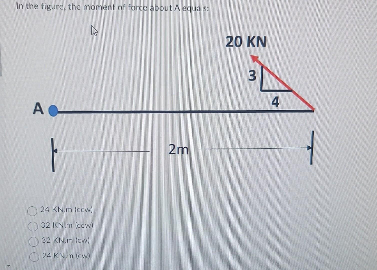 Solved In the figure, the moment of force about A equals: 24 | Chegg.com