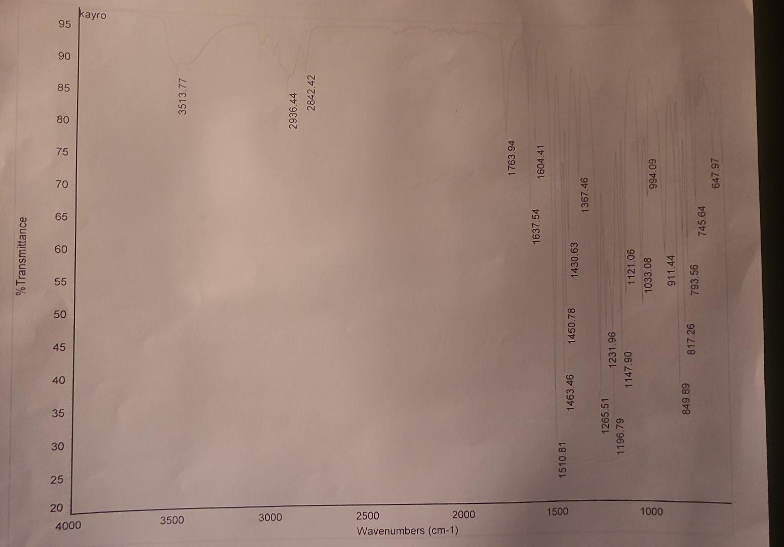 Solved Make Ir Assignments And Interpret The Spectral Data
