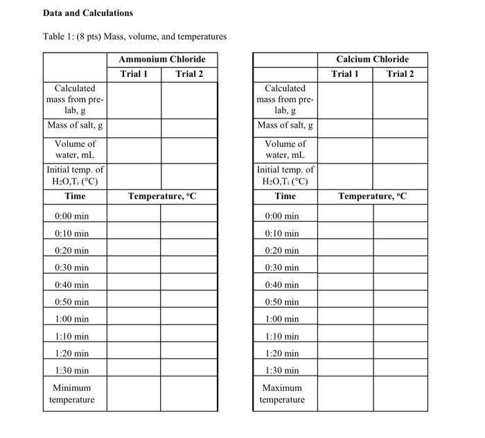 Solved Hello I Have My Own Data Set 23 And I Need Help