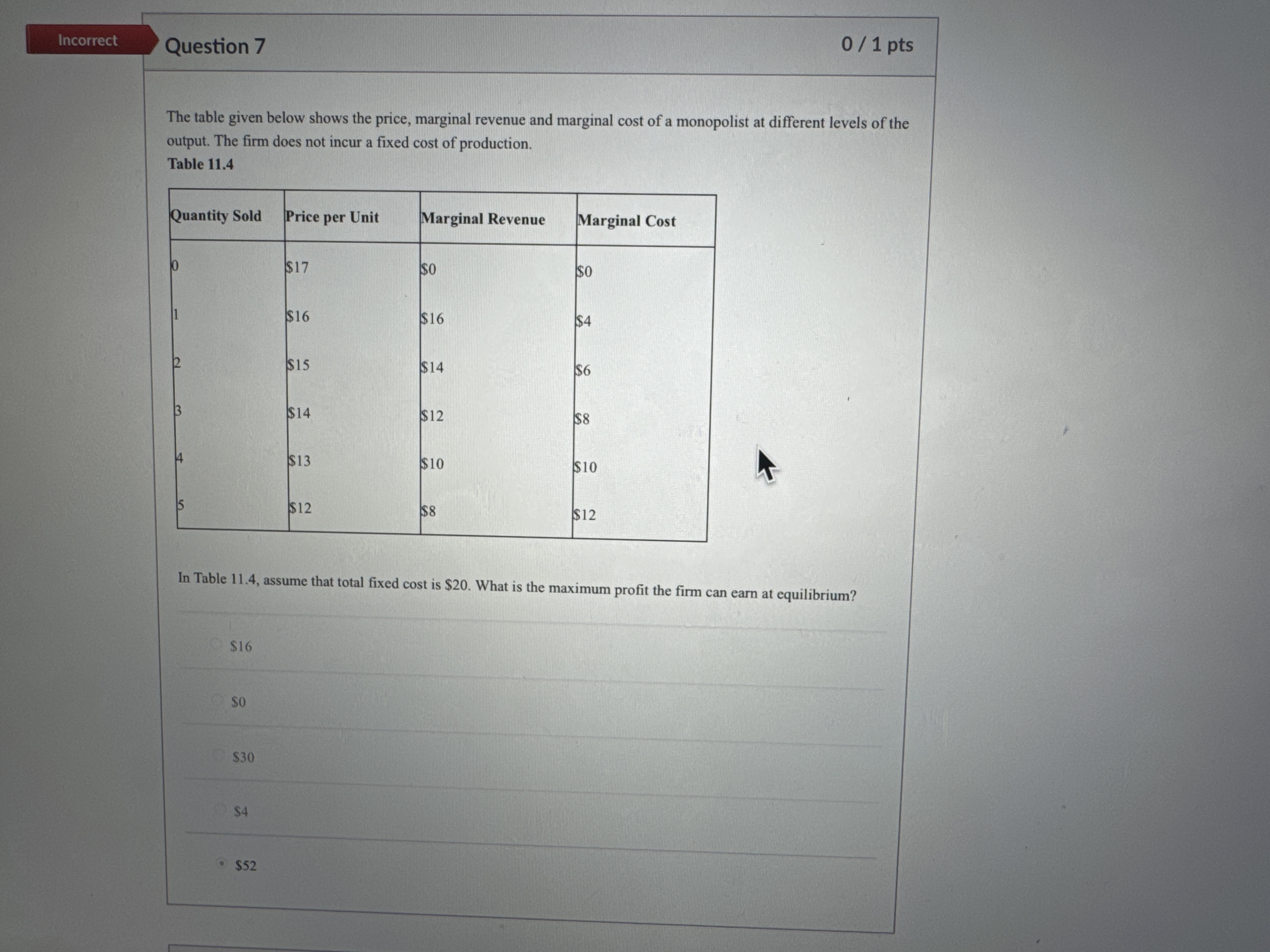 Solved Question 7The table given below shows the price, | Chegg.com