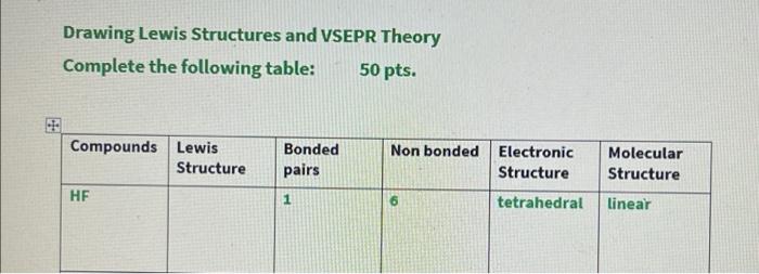 Solved Drawing Lewis Structures and VSEPR Theory Complete | Chegg.com