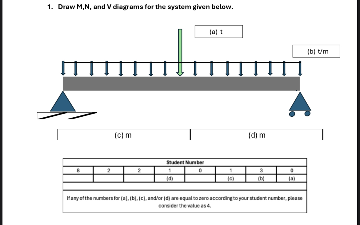 Draw M,N, ﻿and V ﻿diagrams for the system given | Chegg.com