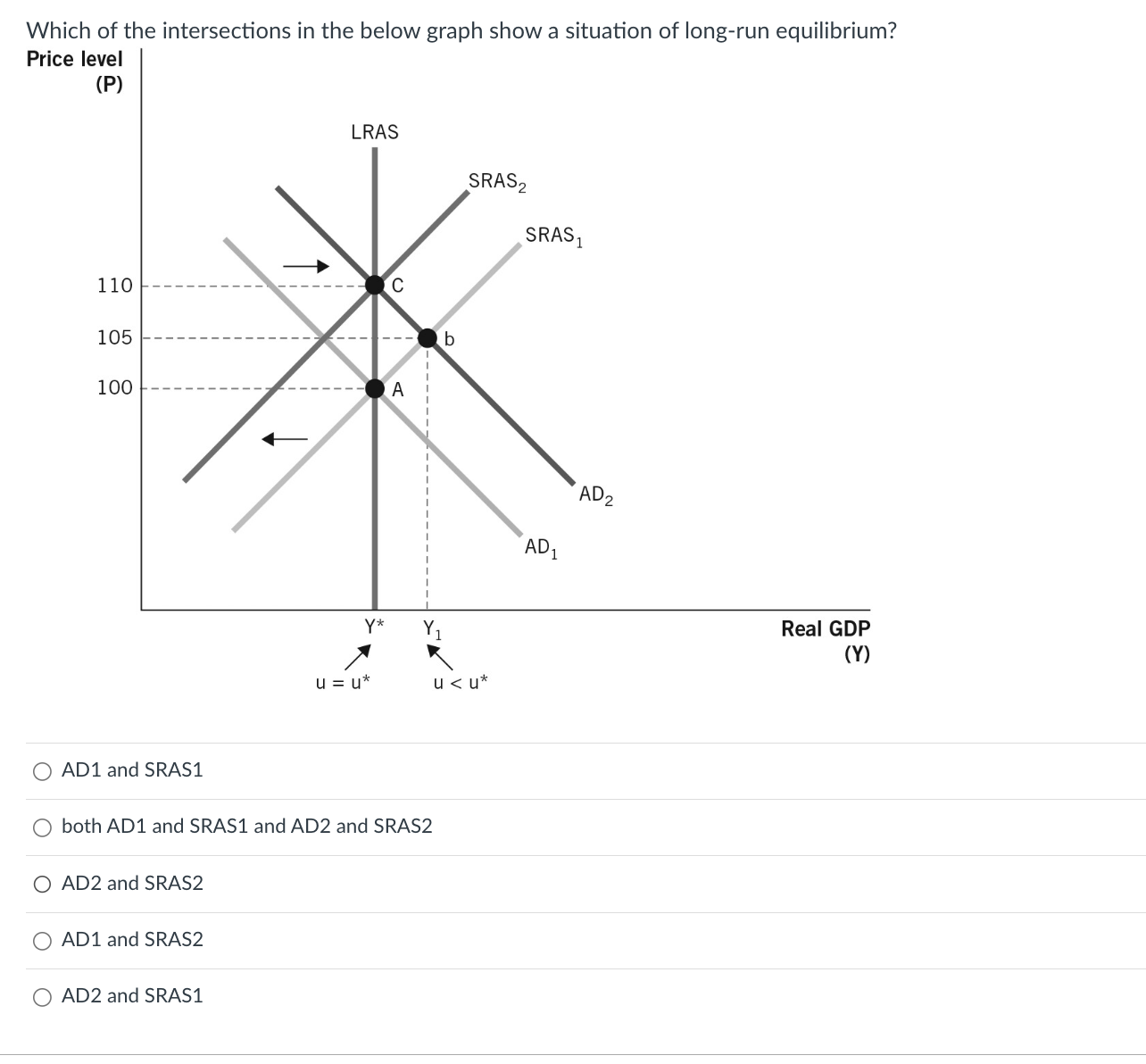 Solved Which of the intersections in the below graph show a | Chegg.com