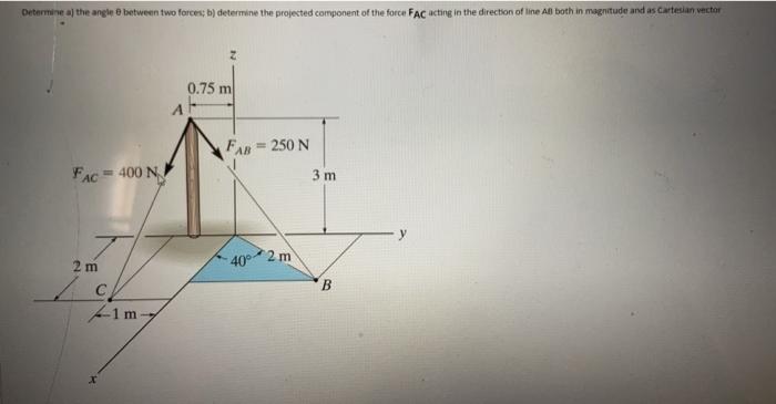 Solved Determine the angle between two forces; b) determine | Chegg.com