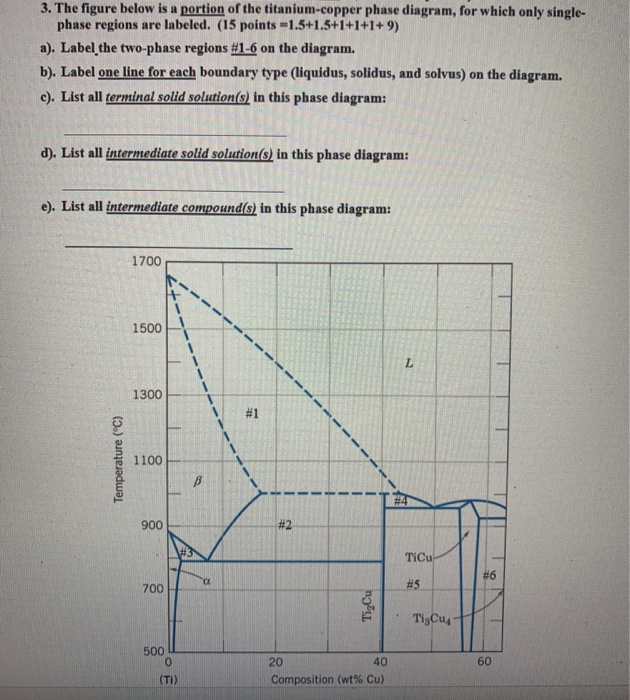 Solved 3. The figure below is a portion of the | Chegg.com