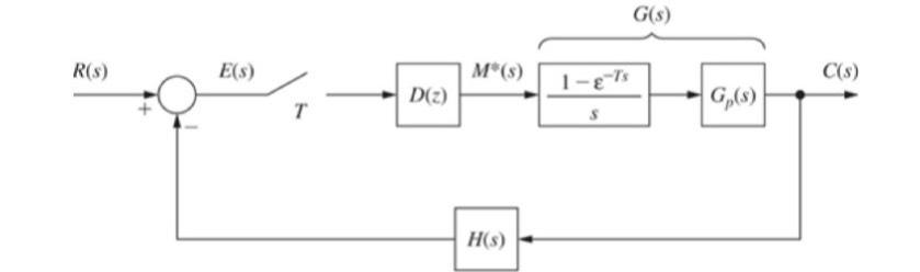 Solved In the discrete-time closed-circuit system below, | Chegg.com