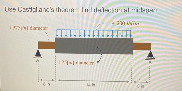 Solved Use Castigliano's theorem find deflection at midspan | Chegg.com Solved Use Castigliano's theorem find deflection at midspan | Chegg.com