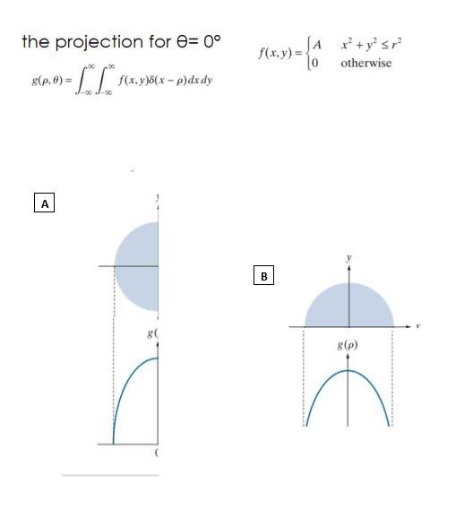 Solved the projection for \\( \\theta=0^{\\circ} \\) \\[ | Chegg.com