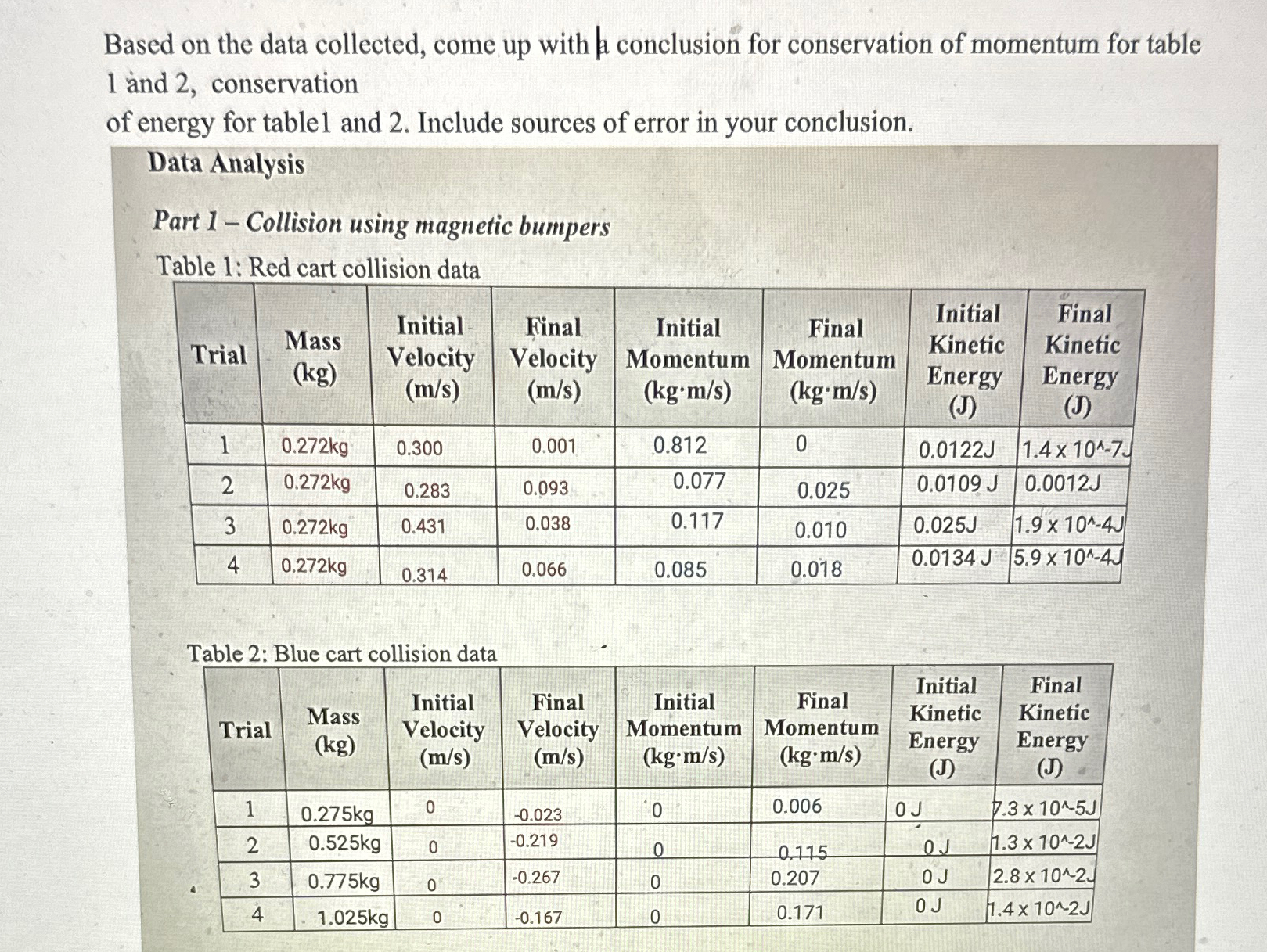 Solved Based on the data collected, come up with a | Chegg.com