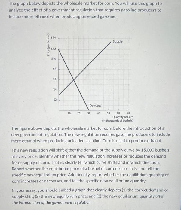 Solved The graph below depicts the wholesale market for | Chegg.com