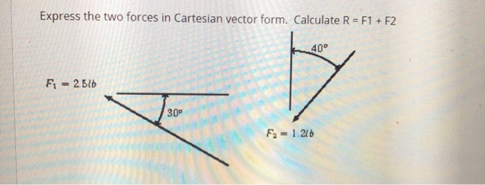 Solved Express the two forces in Cartesian vector form. | Chegg.com