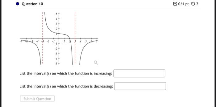 Solved Question 10 B0/1 pt 2 2 -4-2 List the interval(s) on | Chegg.com Solved Question 10 B0/1 pt 2 2 -4-2 List the interval(s) on | Chegg.com