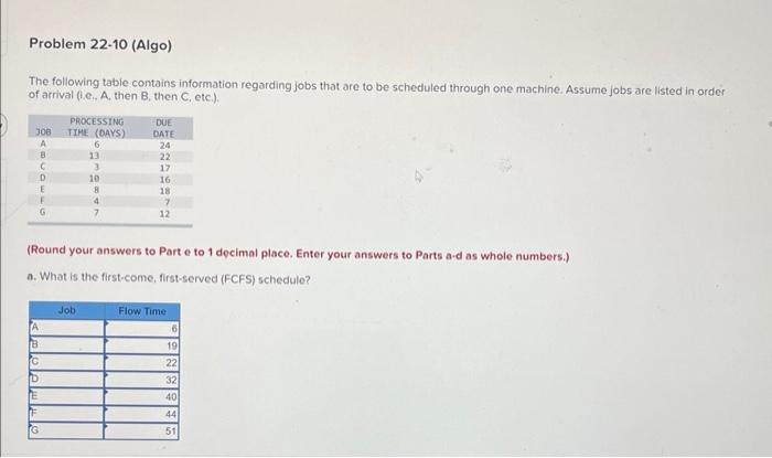 The following table contains information regarding | Chegg.com