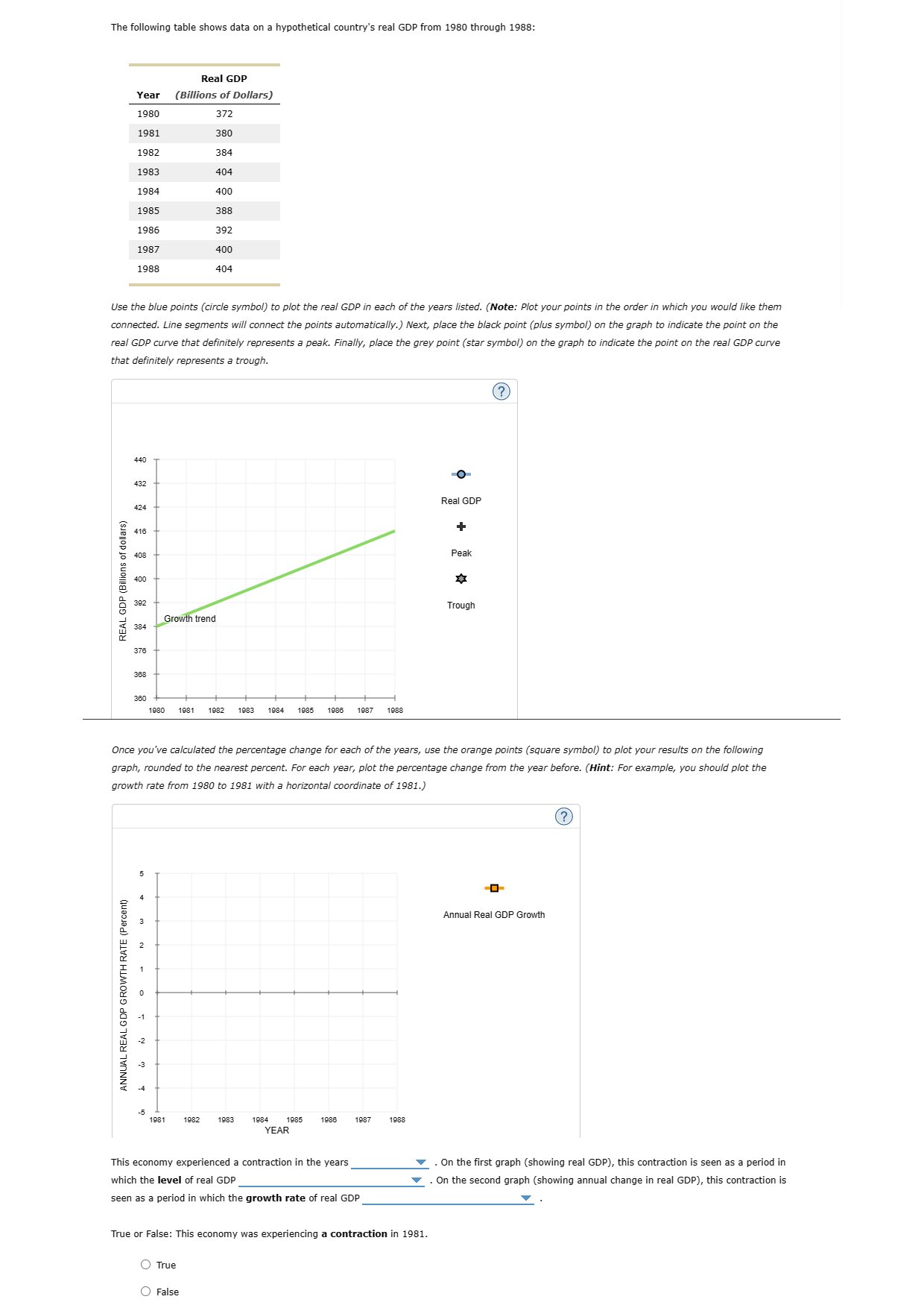 Solved The following table shows data on a hypothetical | Chegg.com