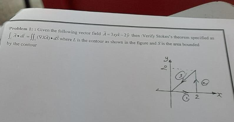 Solved Problem 1: : Given the following vector field | Chegg.com