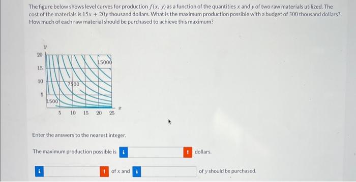 Solved The figure below shows level curves for production | Chegg.com
