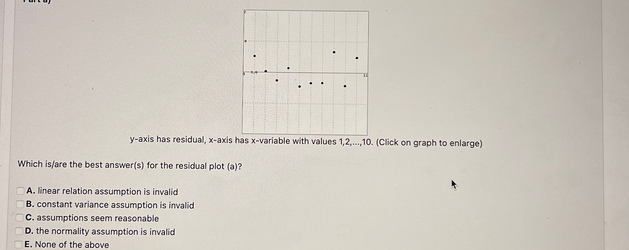 Solved y-axis has residual, x-axis nas x-varıabıe with | Chegg.com