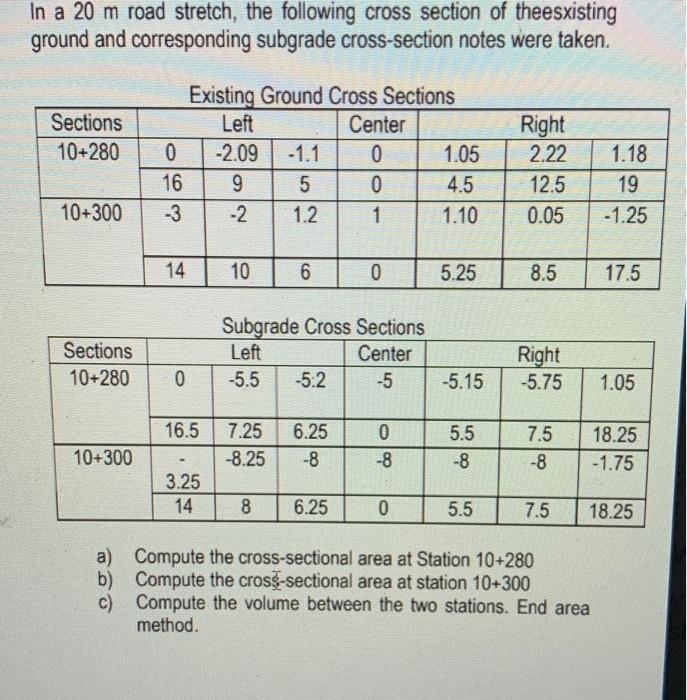 Solved In a 20 m road stretch, the following cross section | Chegg.com