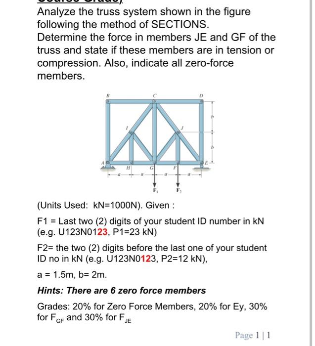 Solved Analyze the truss system shown in the figure | Chegg.com