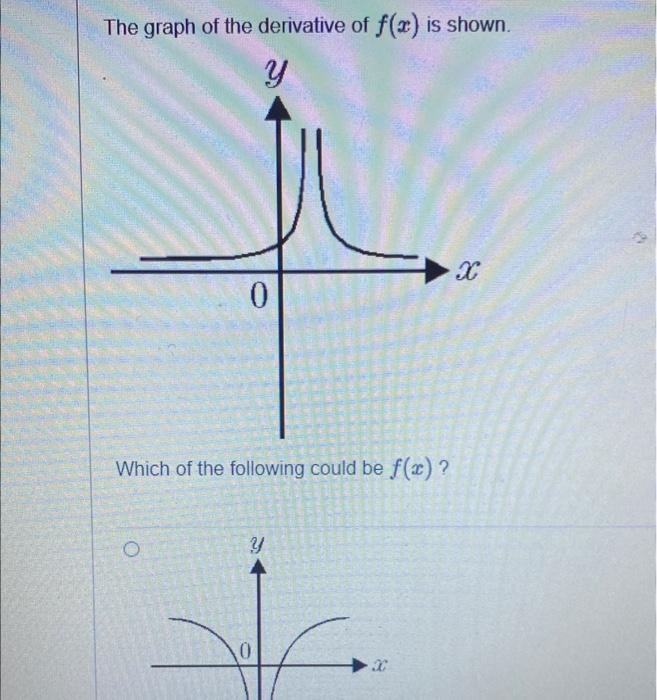 Solved The graph of the derivative of f(x) is shown. Which | Chegg.com