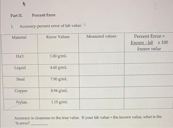 Solved Part II. Percent Error 1. Accuracy-percent error of | Chegg.com