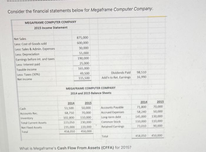 Solved Consider the financial statements below for Megaframe | Chegg.com