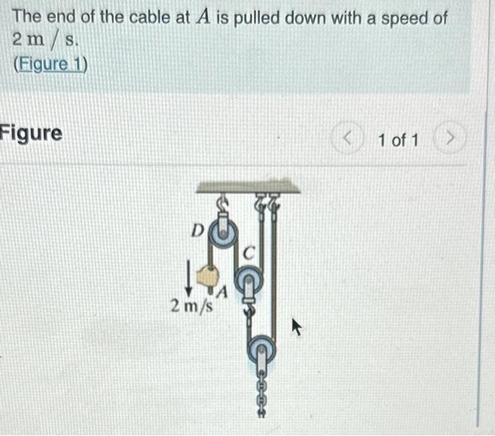 Solved The end of the cable at A is pulled down with a speed | Chegg.com