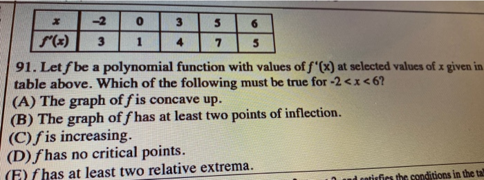Solved * -2 0 3 5 6 1'() 3 1 4 7 5 91. Let f be a polynomial | Chegg.com