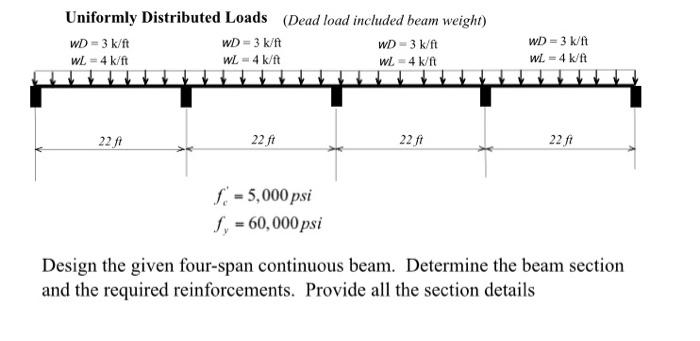 Solved Uniformly Distributed Loads (Dead load included beam | Chegg.com