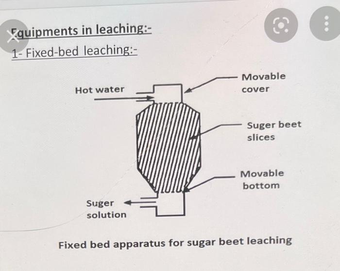 Solved Fquipments in leaching:- 1- Fixed-bed leaching:- | Chegg.com