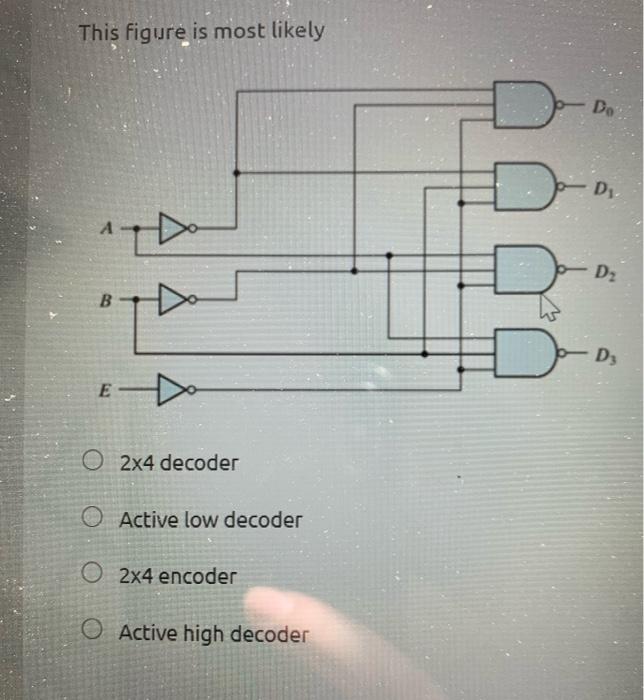 Solved This figure is most likely De Ja D D2 B D E O 2x4 | Chegg.com