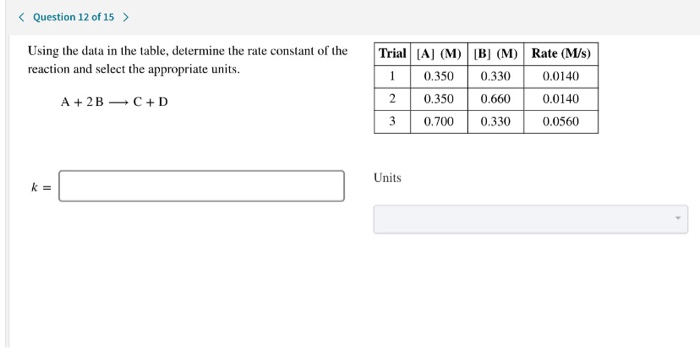 Solved Using the data in the table, determine the rate | Chegg.com