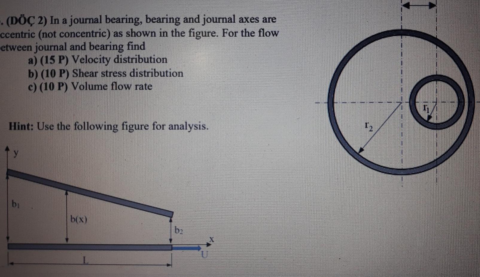 Solved . (DÖÇ 2) In a journal bearing, bearing and journal | Chegg.com