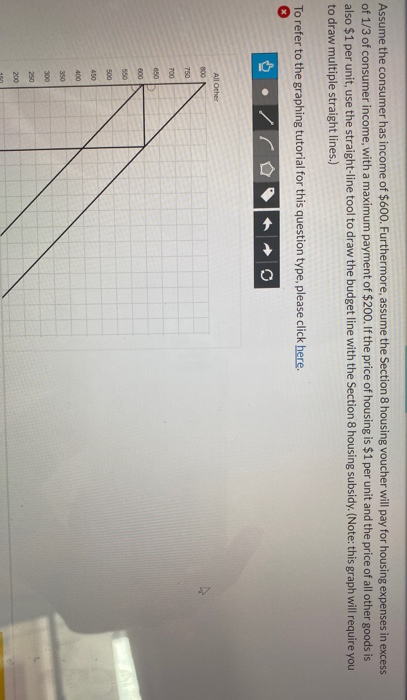 Assume the consumer has income of $600. Furthermore, | Chegg.com