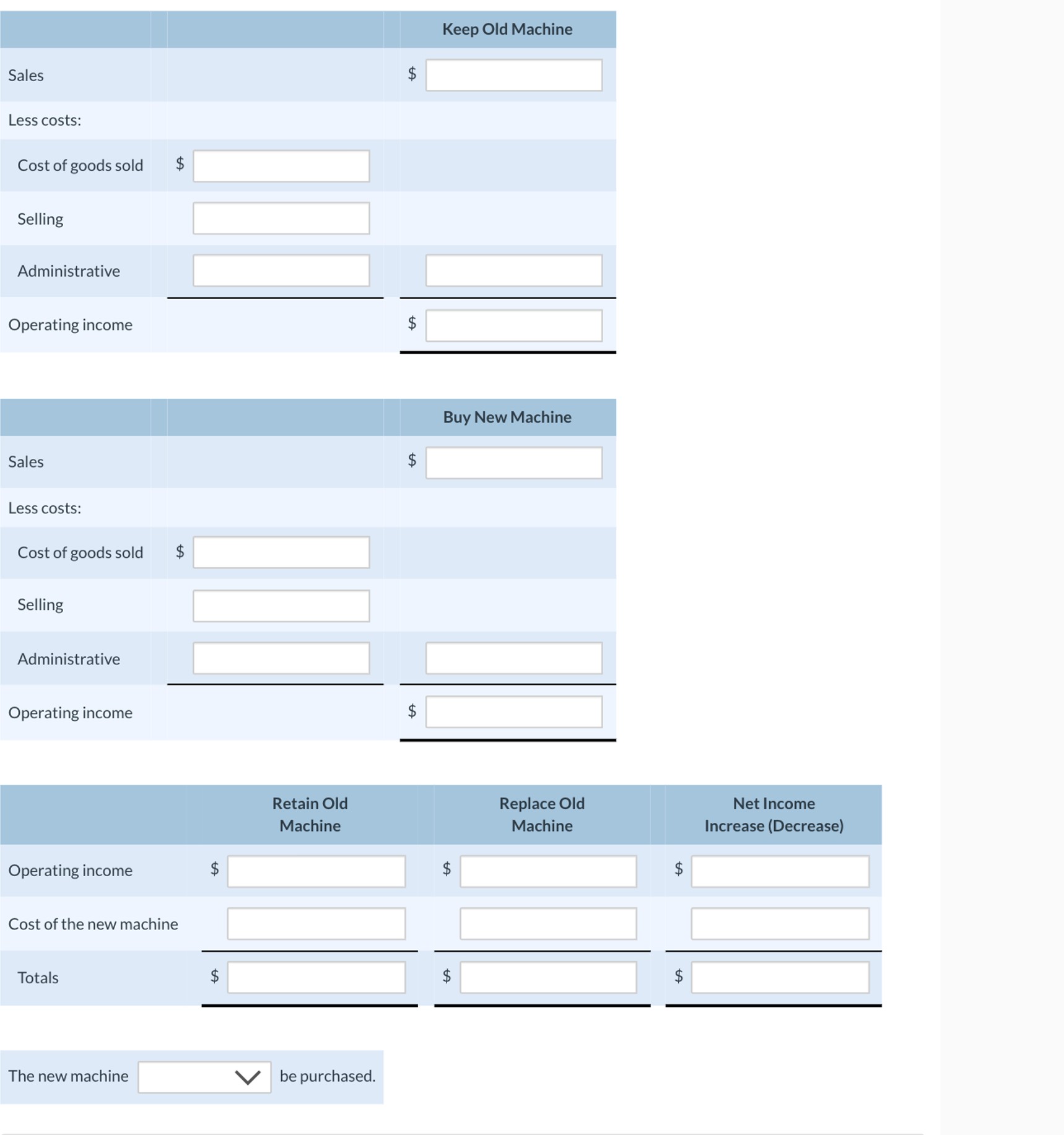 Solved Keep Old MachineSales$Less costs:Cost of goods | Chegg.com