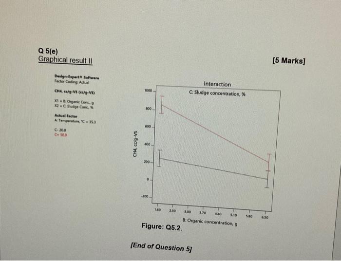 Solved A DOE study was conducted using Design Expert(B) | Chegg.com