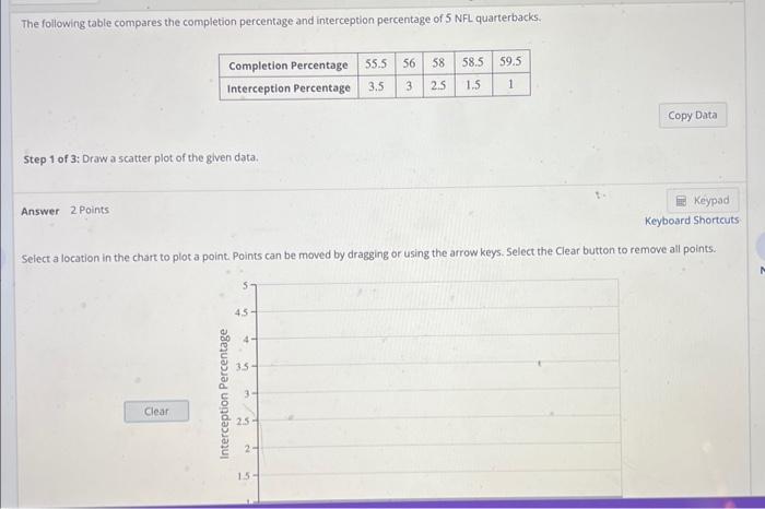 Solved The following table compares the completion | Chegg.com