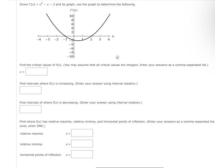 Solved Given f′(x)=x2−x−2 and its graph, use the graph to | Chegg.com