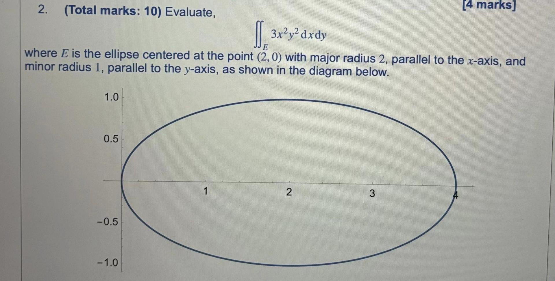 Solved ∬E3x2y2 dx dy where E is the ellipse centered at the | Chegg.com