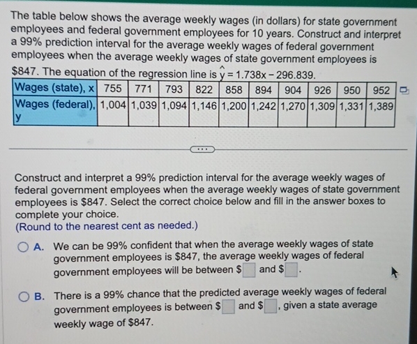Solved The table below shows the average weekly wages (in | Chegg.com