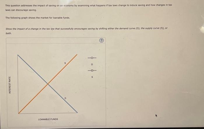 Solved This question addresses the impact of saving on an | Chegg.com