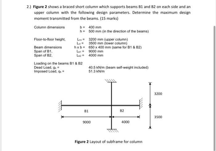 Solved 2.) Figure 2 shows a braced short column which | Chegg.com