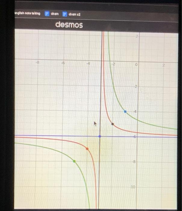 2. Given the graph of a transformed rational function | Chegg.com