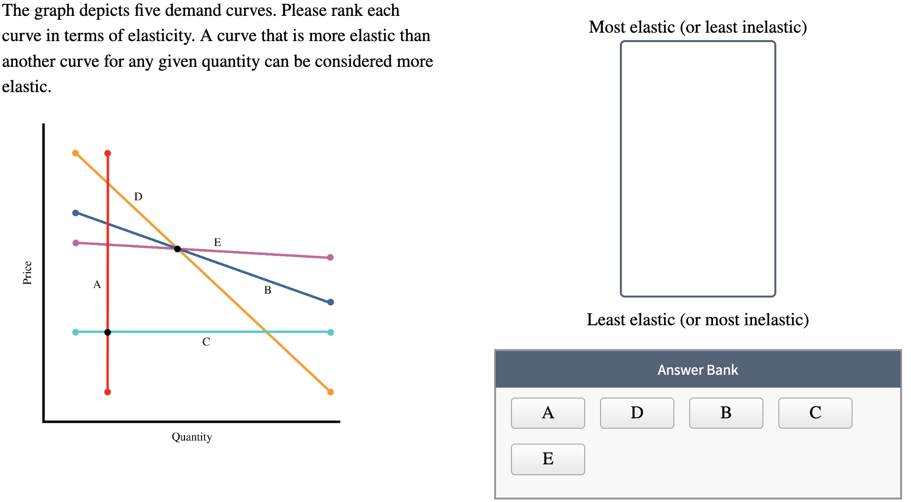 Solved The graph depicts five demand curves. Please rank | Chegg.com