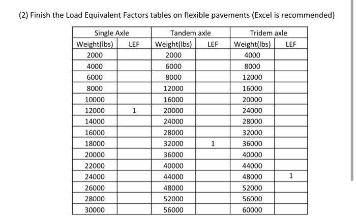 Solved (2) Finish the Load Equivalent Factors tables on | Chegg.com