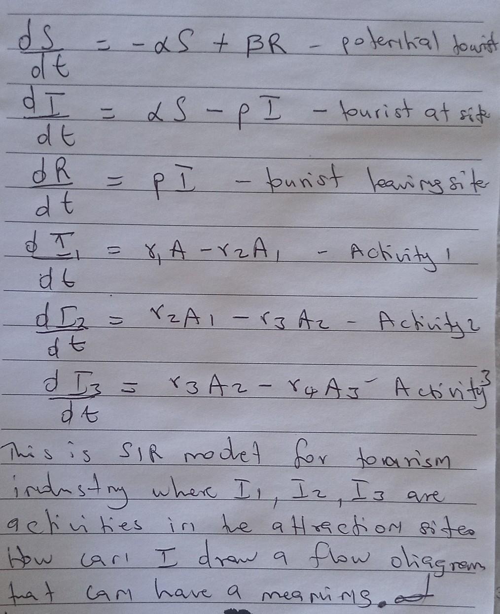 Solved I am using a SIR model and gave explained the | Chegg.com
